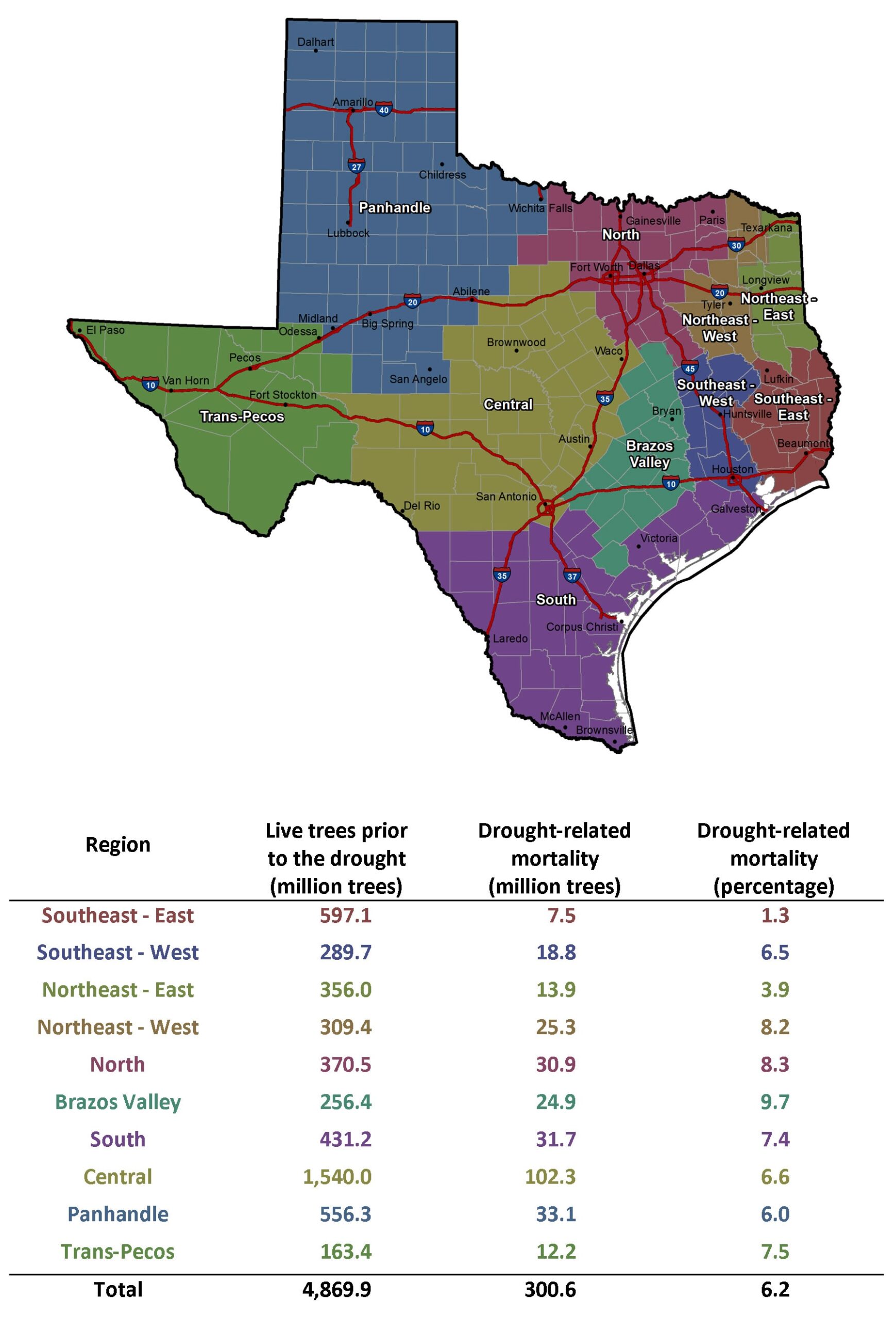 Texas A&M Forest Service survey shows 301 million trees killed by ...
